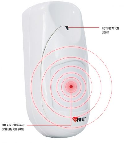 Our Devices - Security Devices from VProtect